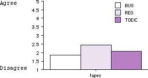 Toeic Score Range